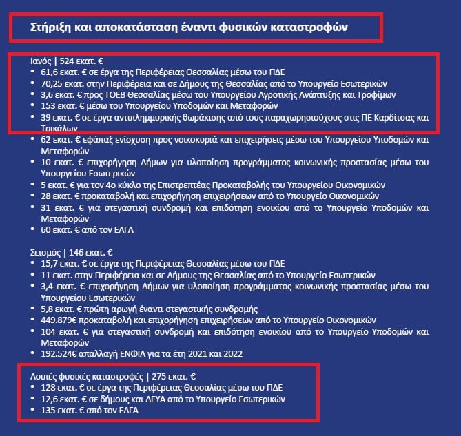 Αντιπλημμυρικά έργα στη Θεσσαλία : Συνολικά 662 εκατ. € για έργα 2019 ...