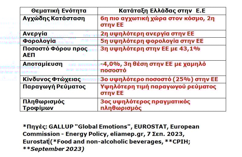 Οικονομική Δυσφορία, Ανεργία, και Κοινωνική Ανισότητα ένα εκρηκτικό ...