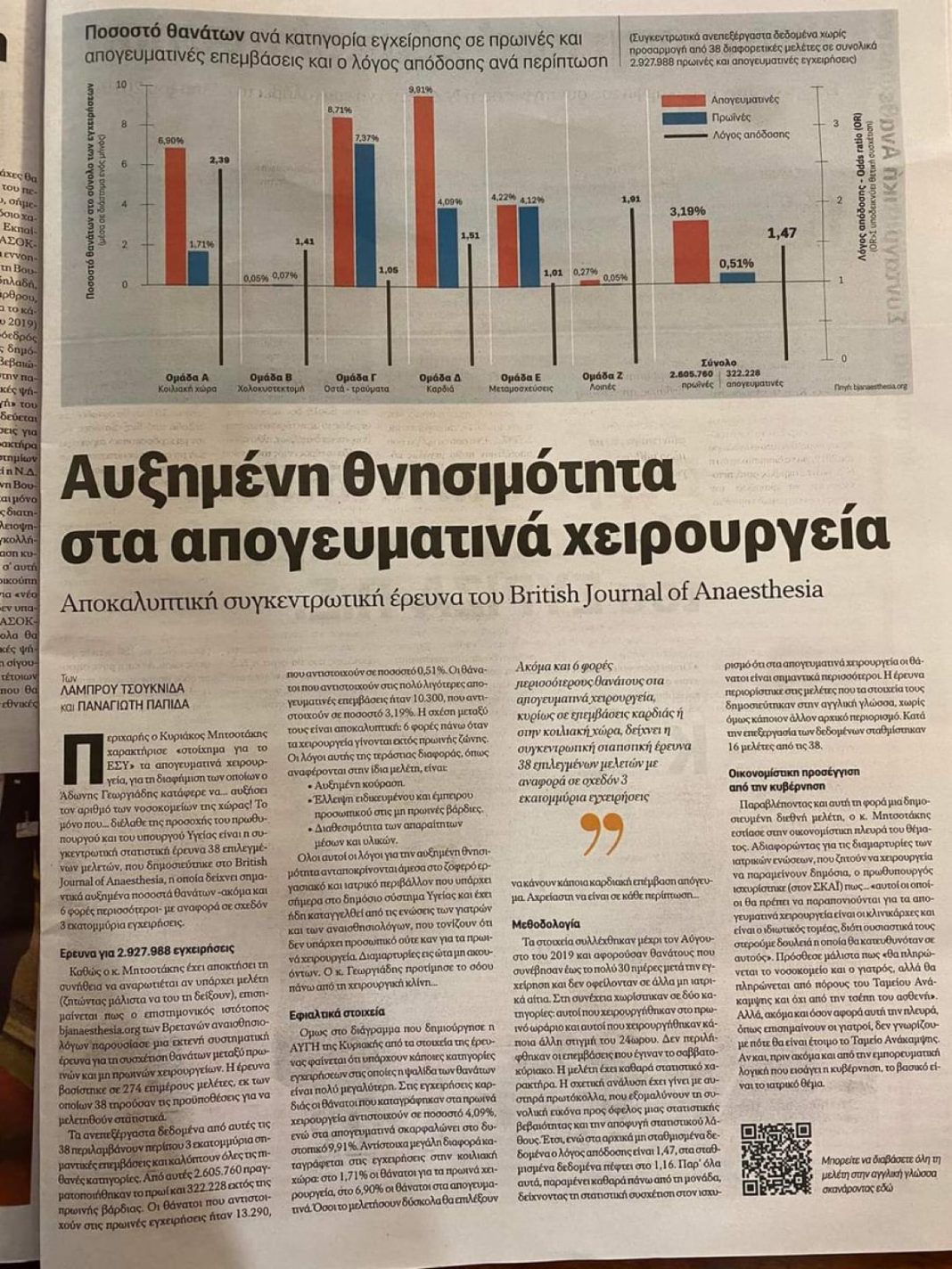 Παύλος Πολακης: Γιατί θα αποτύχουν τα απογευματινά χειρουργεία - ekabsfika